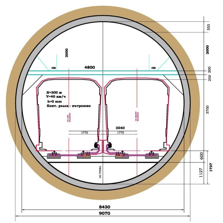 Stage 1 - Metropolitan Sofia